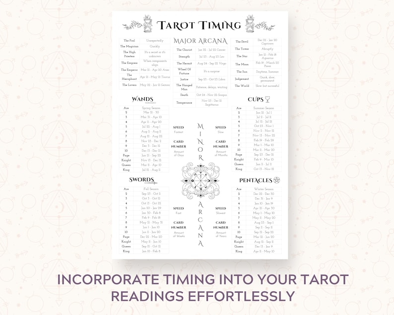 Tarot Timing Cheat Sheet, Tarot Reference Guide, for Beginner or ...