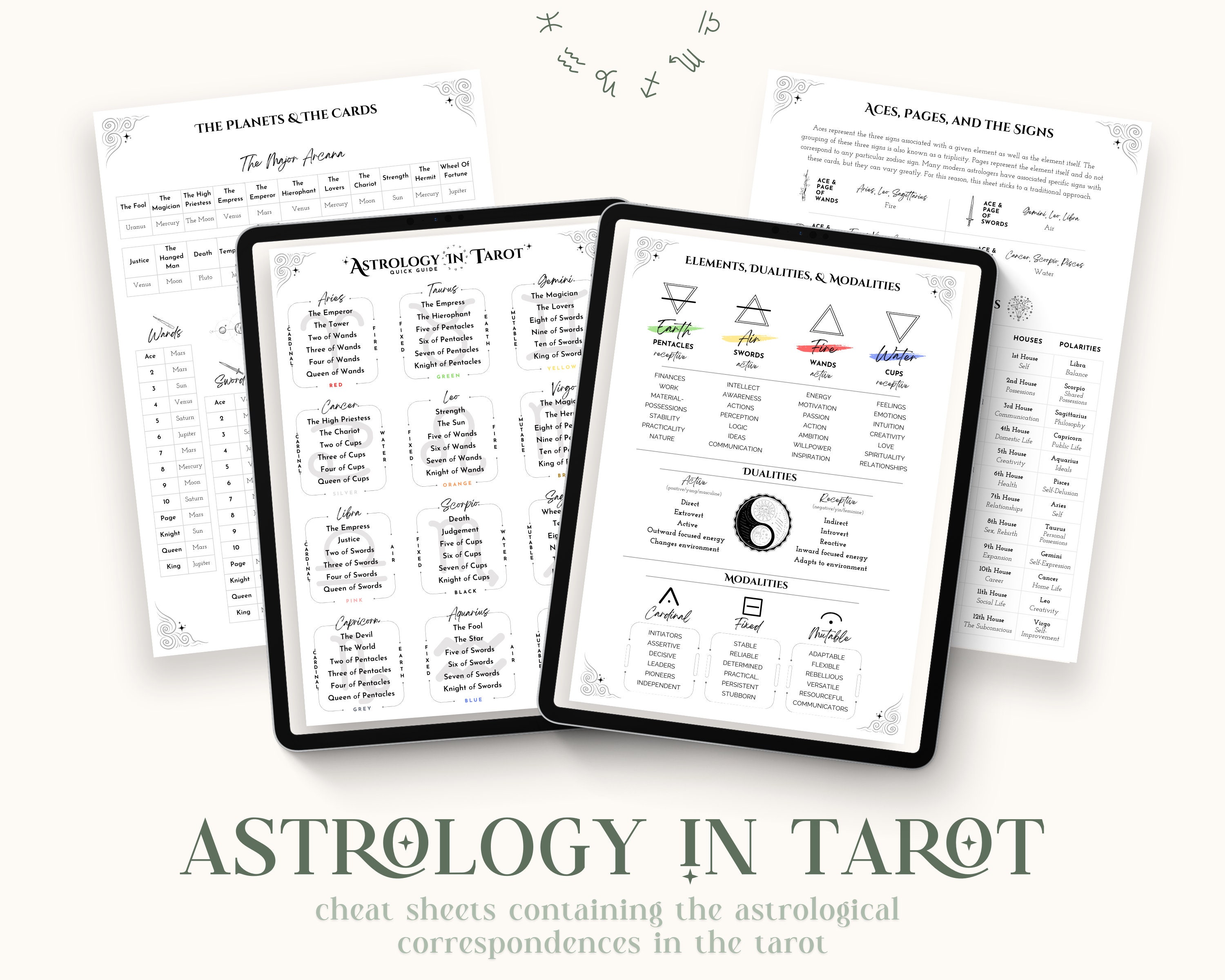 Astrology in Tarot Cheat Sheet, Tarot Astrology, the Zodiac and the ...