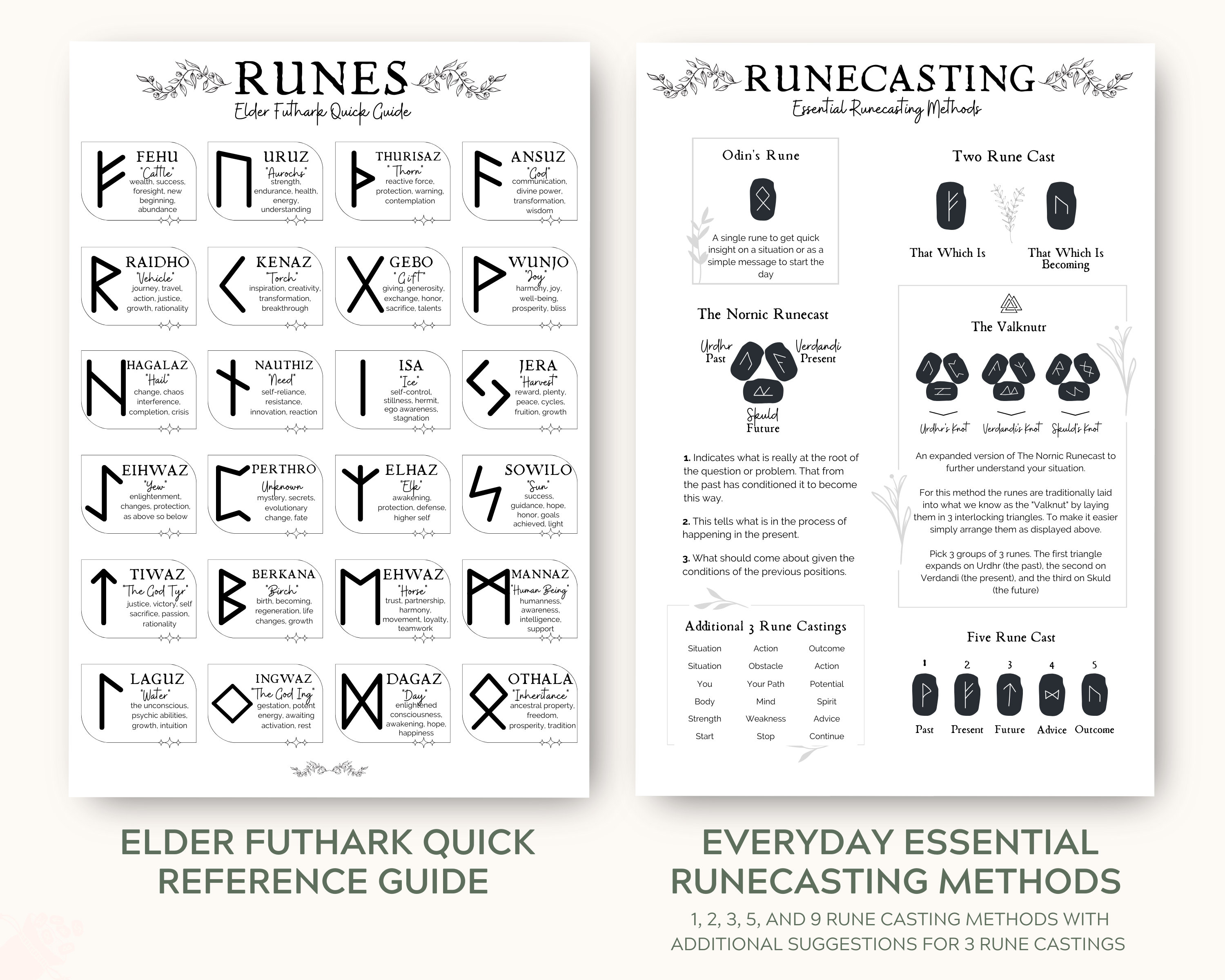Runes Elder Futhark Essentials Cheat Sheets and Journal, Rune Meanings ...