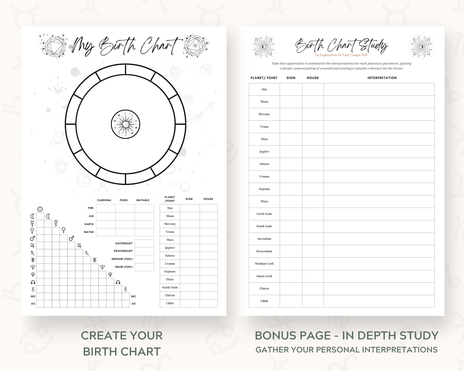 Astrology Basics Cheat Sheets, Basics of Astrology 101, Natal Chart ...