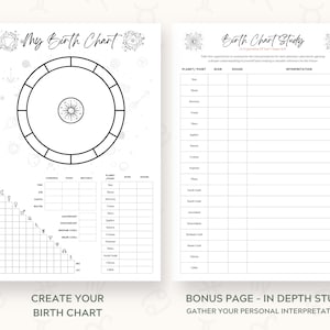 Astrology Basics Cheat Sheets, Basics of Astrology 101, Natal Chart ...