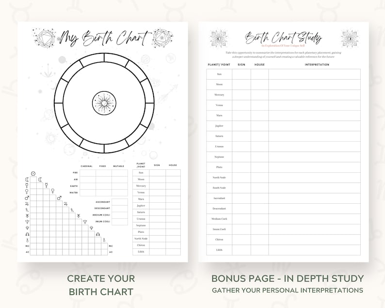 Astrology Basics Cheat Sheets, Basics of Astrology 101, Natal Chart ...
