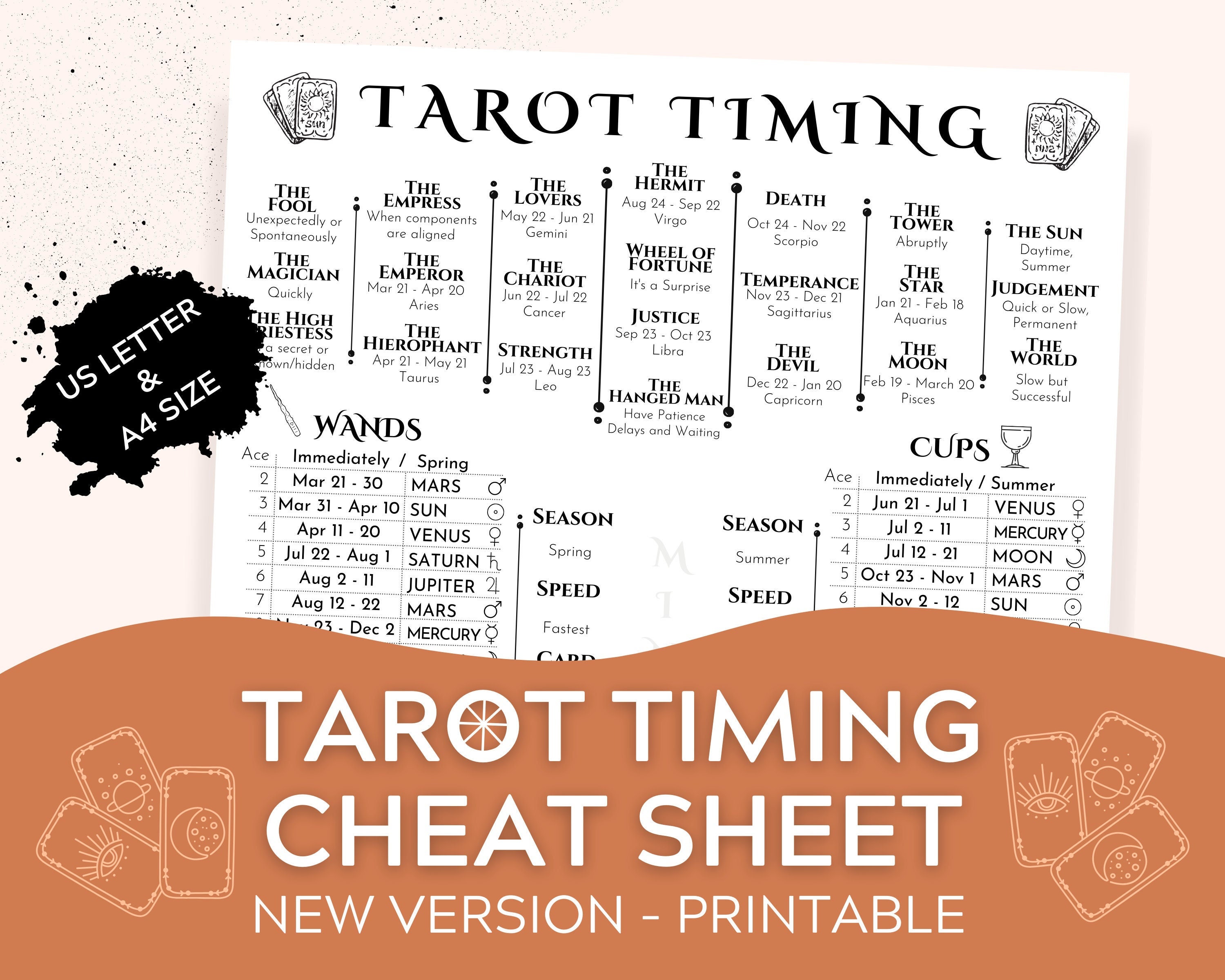 Tarot Timing Cheat Sheet Tarot Reference Guide Tarot Cards - Etsy Canada