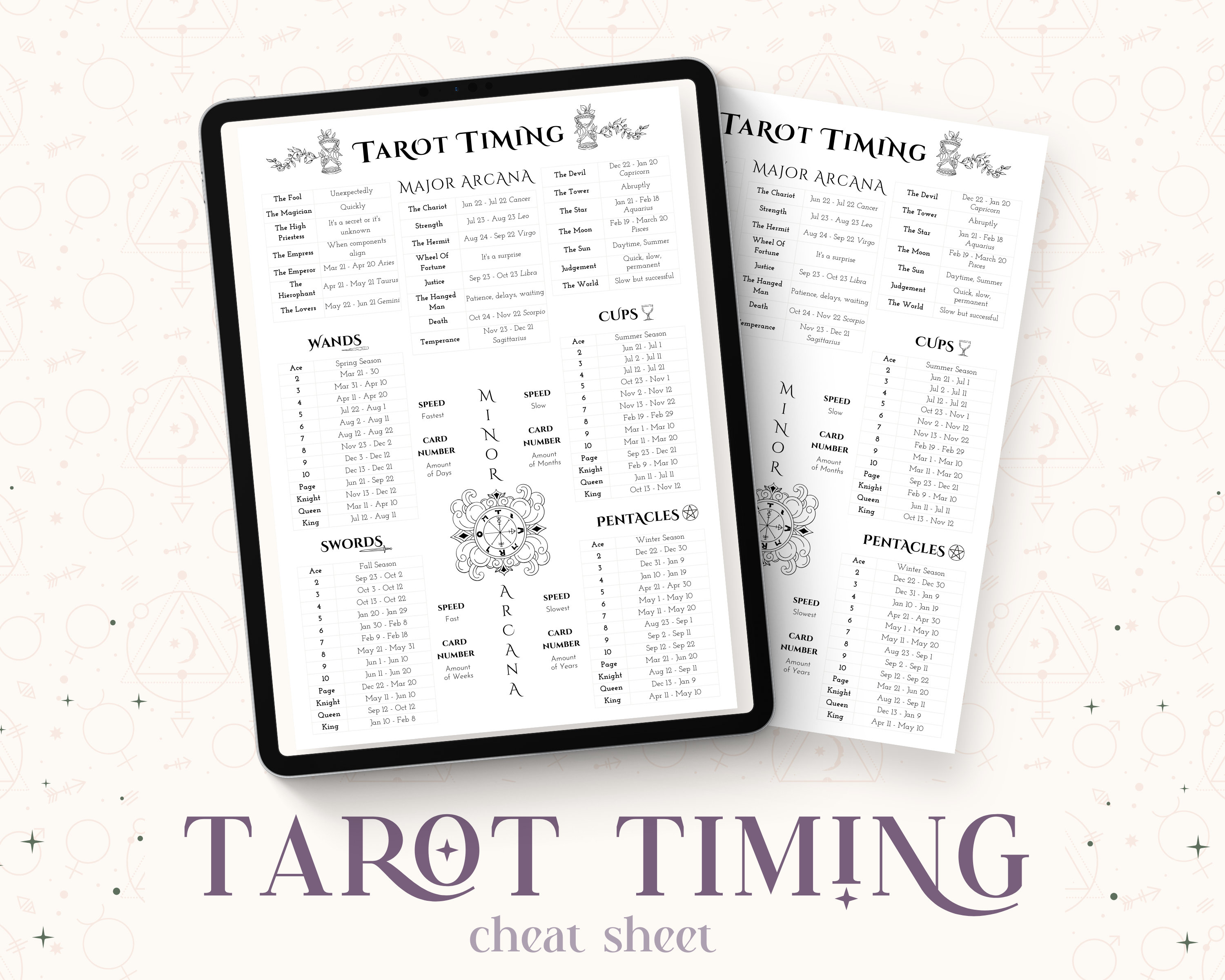 Tarot Timing Cheat Sheet, Tarot Reference Guide, for Beginner or ...