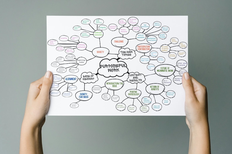 Purposeful Work Template Mind Map, Meaningful Job Planning, Career ...
