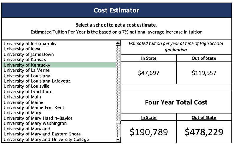 College Savings Spreadsheet Template, Digital College Tuition Planner ...