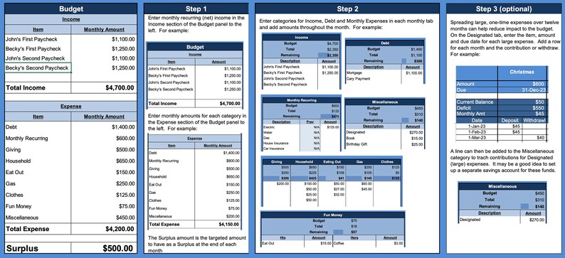 Monthly Cash Flow Budget Template - Google Sheets, Expense Tracker - Etsy