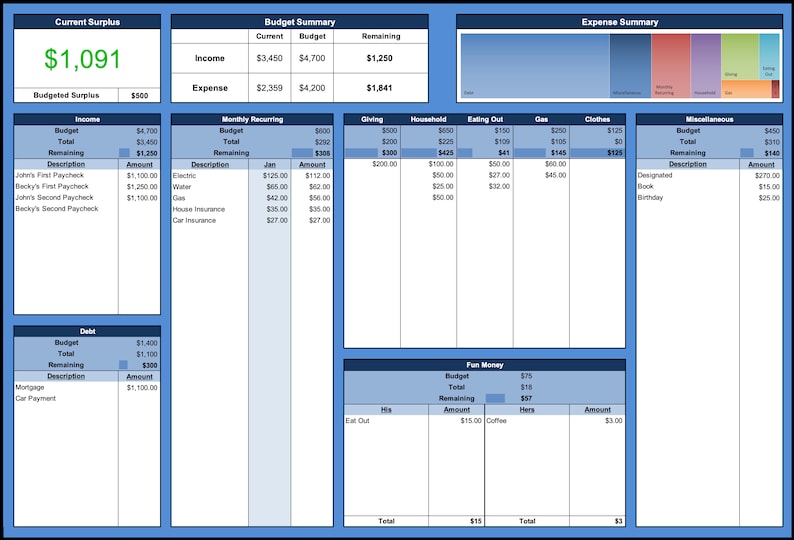 Cash Flow Budget Template - Monthly Excel Spreadsheet (digital Download ...