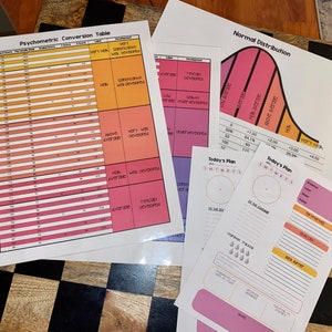 School Psychology Resource Bundle: Sunset Normal Curve, Conversion ...