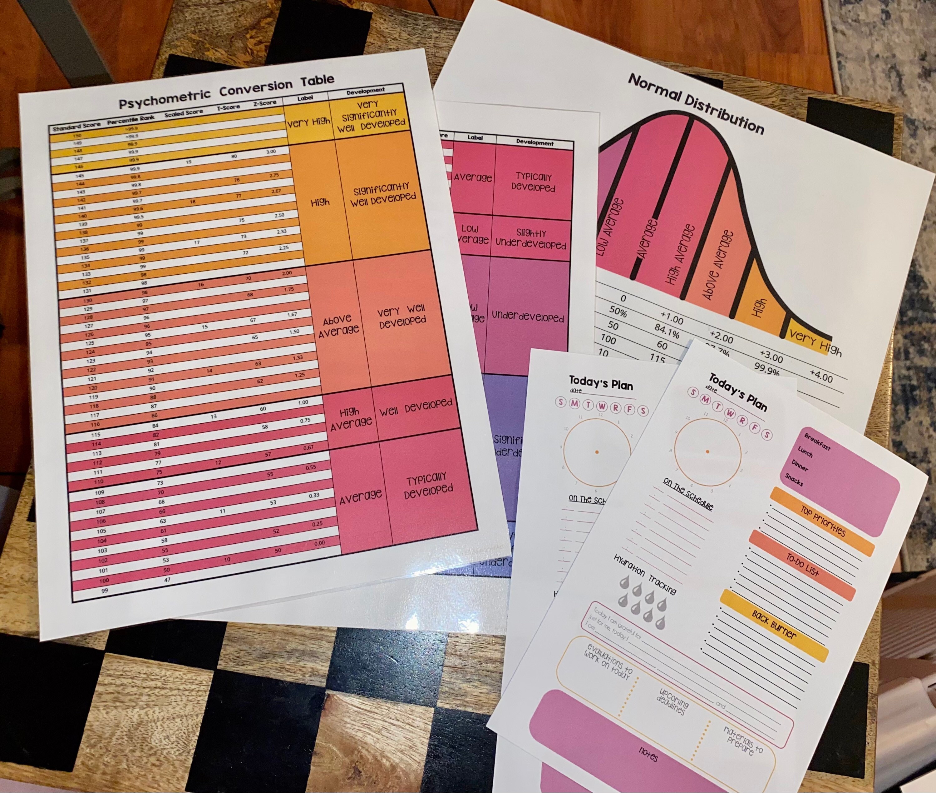 School Psychology Resource Bundle: Sunset Normal Curve - Etsy