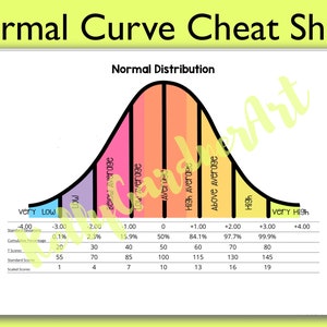 School Psychology Reference Bundle: Normal Curve, Conversion Tables ...