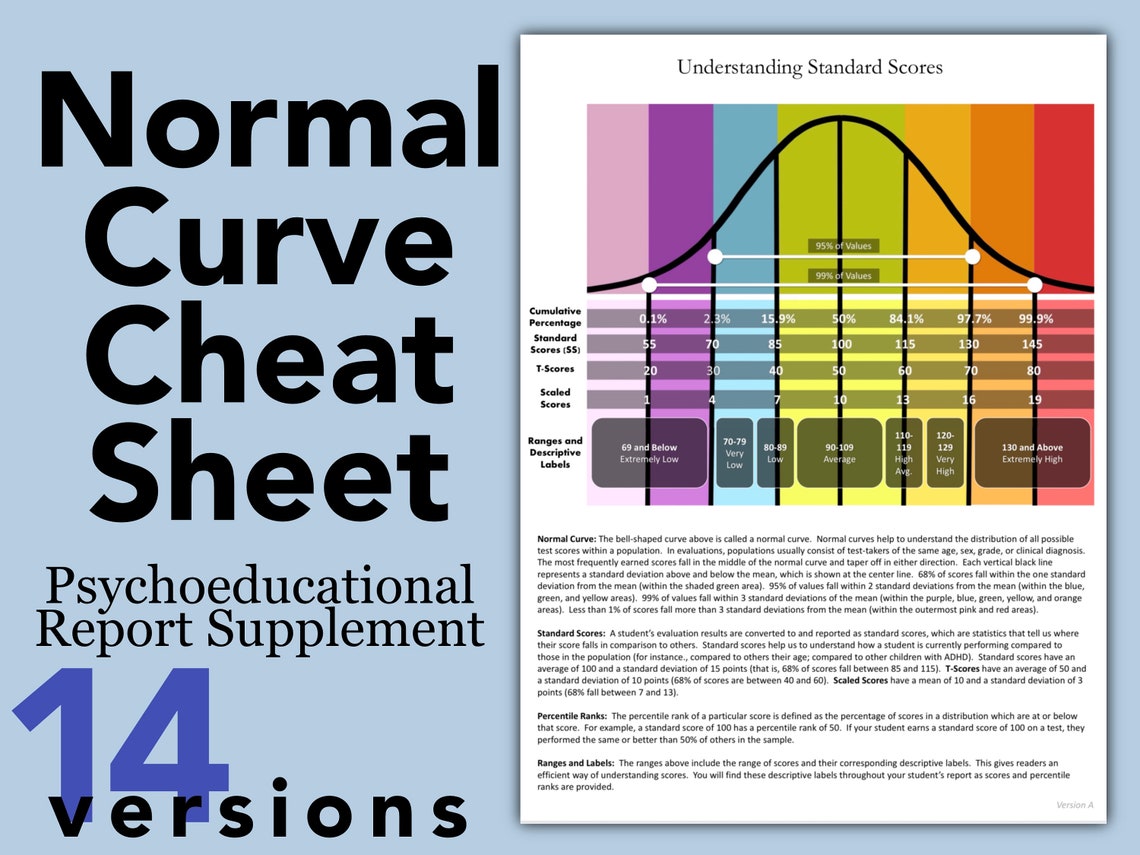 UPDATED Normal Curve Handouts: Psychoeducational Report - Etsy
