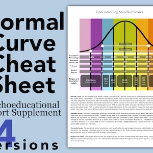 UPDATED Normal Curve Handouts: Psychoeducational Report, School ...