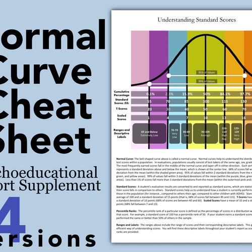 UPDATED Normal Curve Handouts: Psychoeducational Report - Etsy