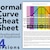 UPDATED Normal Curve Handouts: Psychoeducational Report, School ...