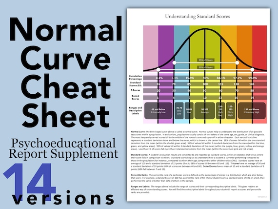 UPDATED Normal Curve Handouts: Psychoeducational Report - Etsy