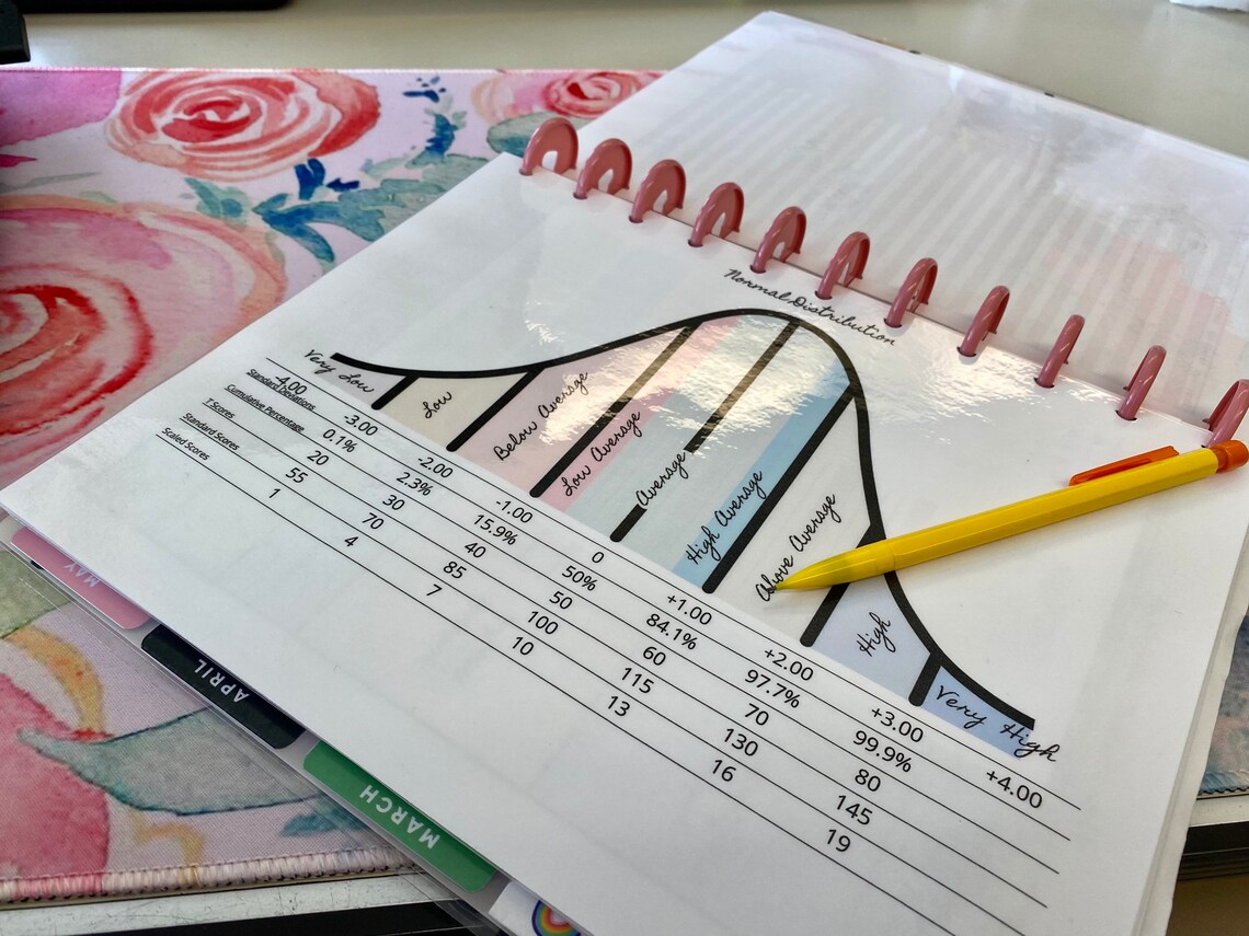 School Psychology Reference Bundle: Normal Curve Daily - Etsy