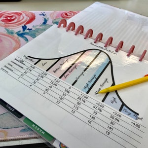 School Psychology Reference Bundle: Normal Curve, Daily Planning ...