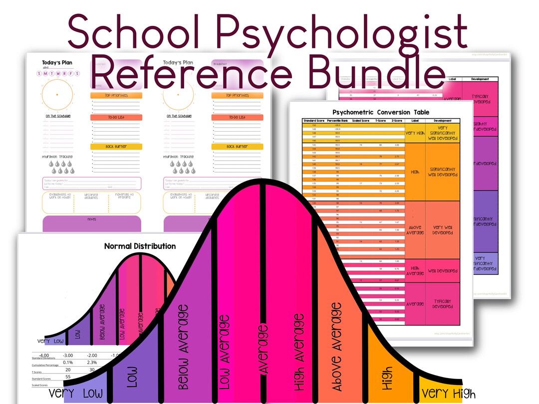 School Psychology Resource Bundle: Sunset Normal Curve, Conversion ...