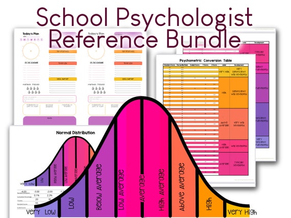 School Psychology Resource Bundle: Sunset Normal Curve - Etsy