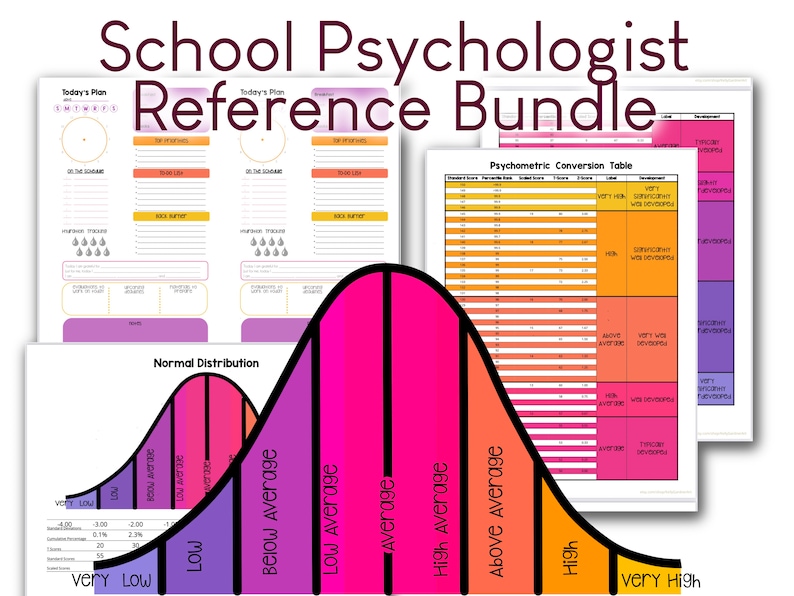 School Psychology Resource Bundle: Sunset Normal Curve - Etsy