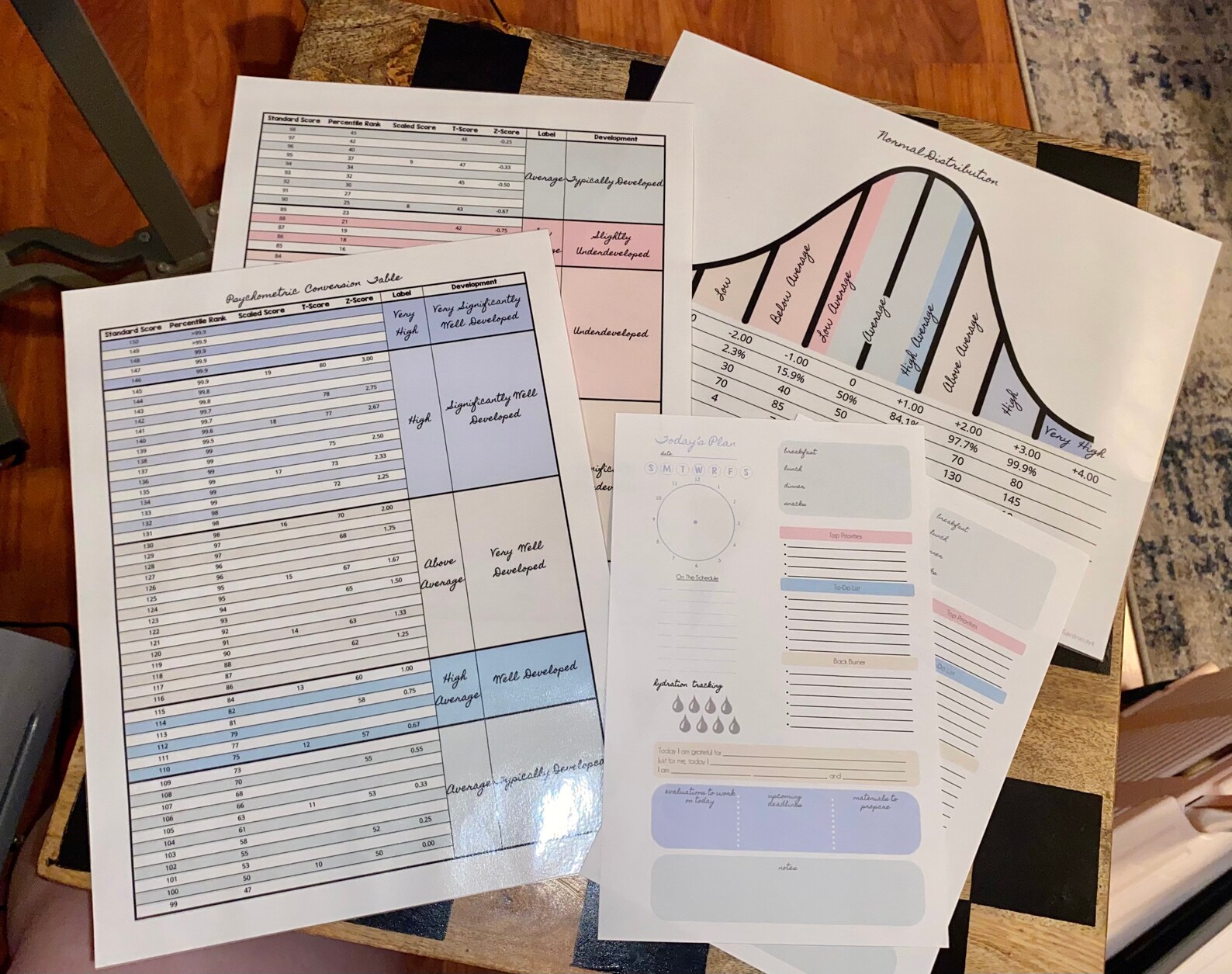 School Psychology Reference Bundle: Normal Curve Daily - Etsy