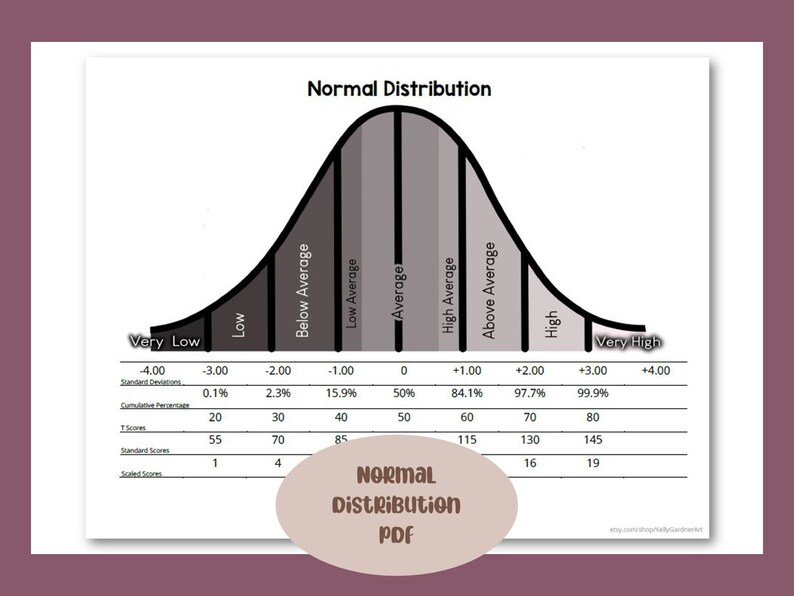 Minimal Deluxe School Psychology Resource Bundle: Printables - Etsy