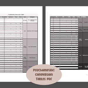 Minimal Deluxe School Psychology Resource Bundle: Printables and ...