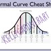School Psychology Reference Bundle: Normal Curve, Daily Planning ...