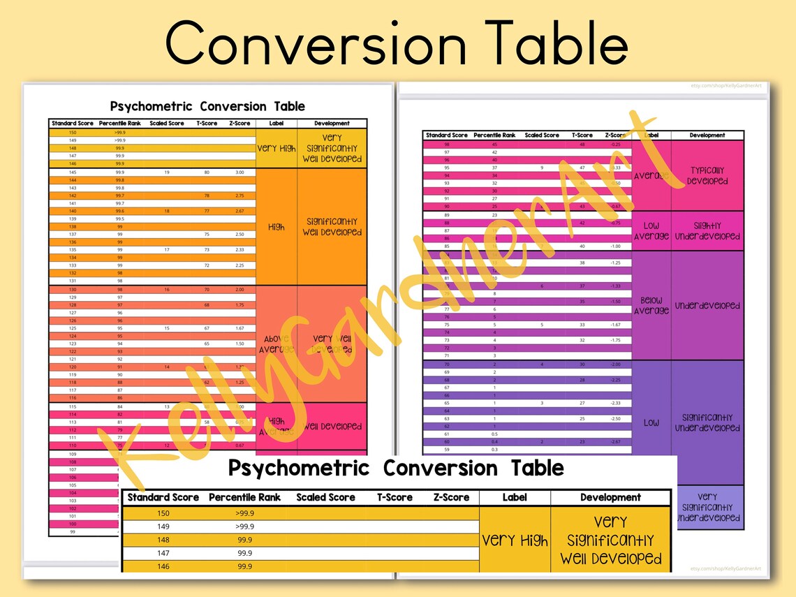 School Psychology Resource Bundle: Sunset Normal Curve - Etsy