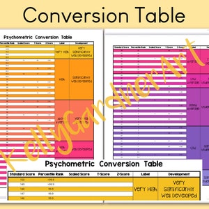 School Psychology Resource Bundle: Sunset Normal Curve, Conversion ...