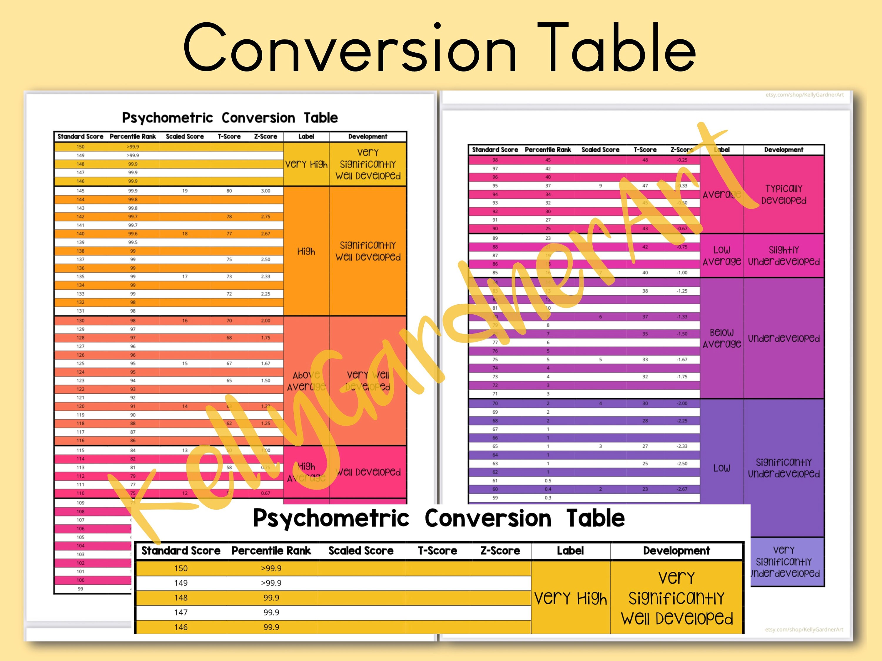 School Psychology Resource Bundle: Sunset Normal Curve - Etsy