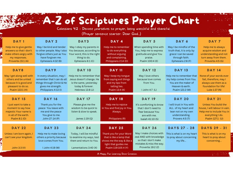 A-Z of Scriptures Prayer Chart - Etsy