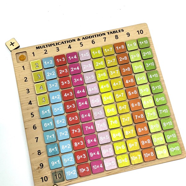Multiplication Table - Etsy