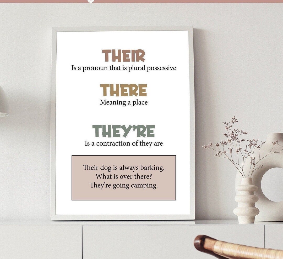 Homophones Poster, Commonly Confused Words, English Classroom Decor ...