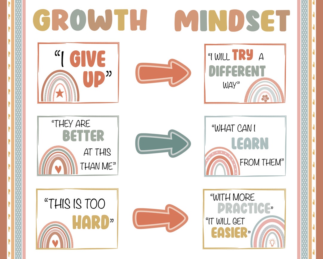 Growth Mindset Counseling Posters Digital Download Office Decor Therapy ...