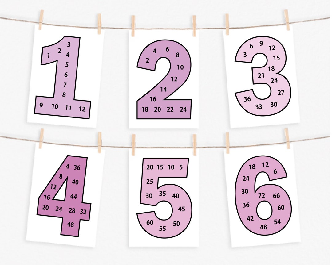 Skip Counting Posters: Multiplication Flashcards, Classroom Decor ...