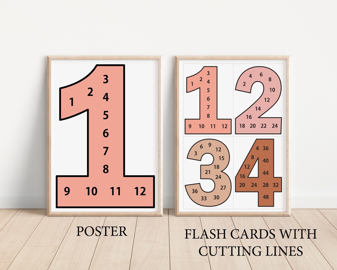 Skip Counting Multiplication Poster & Flashcards, Boho Classroom Decor ...