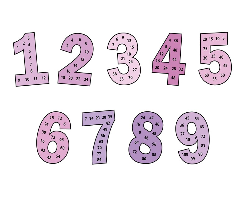 Skip Counting Posters: Multiplication Flashcards, Classroom Decor ...