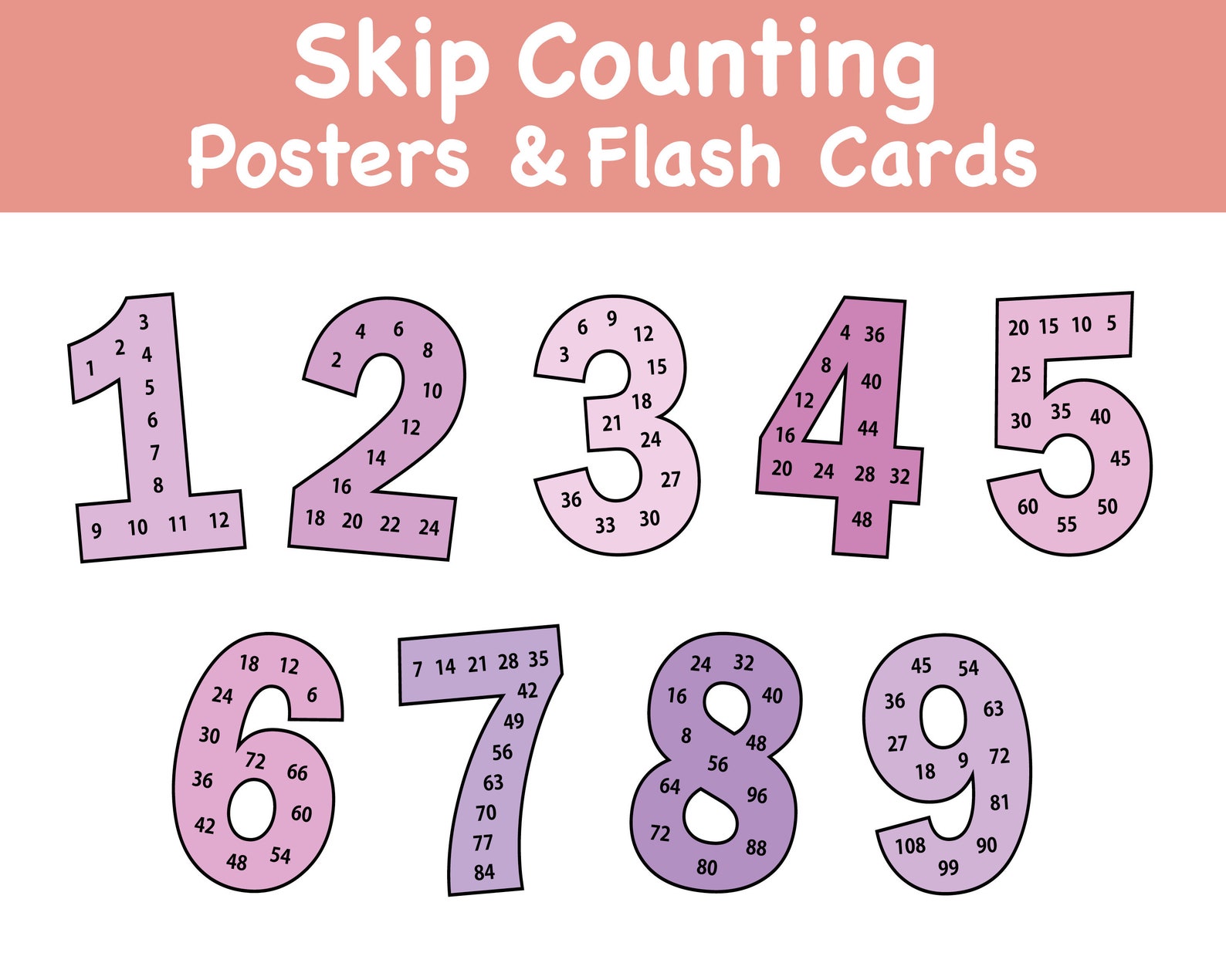 Skip Counting Posters: Multiplication Flashcards, Classroom Decor ...