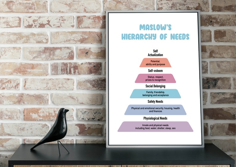 Counseling Posters, Maslow's Hierarchy & Deep Breathing (digital ...