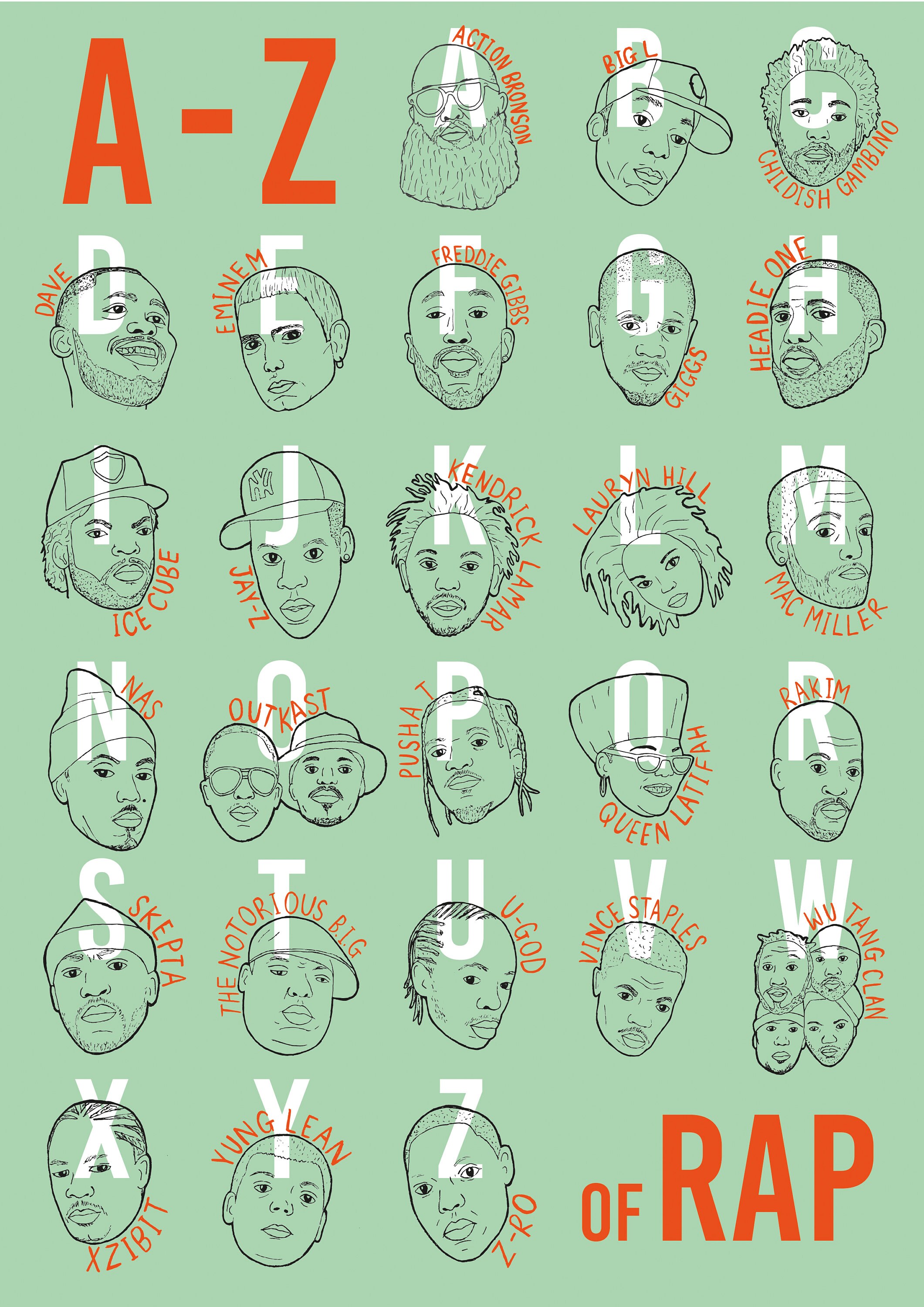 A-Z Rap Hip Hop Musik Alphabet Wanddruck Poster Illustration | Etsy