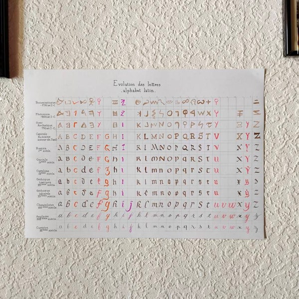 Latin Alphabet Poster - Etsy