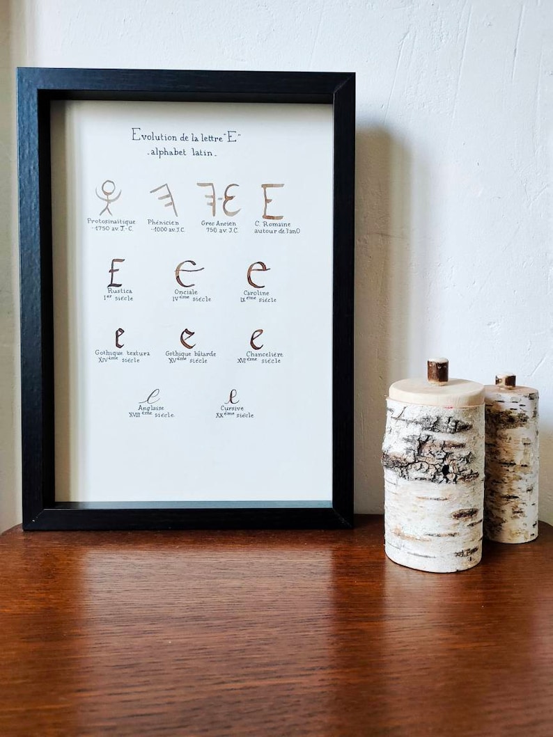 Latin Alphabet Evolution Poster – Educational Poster Letters A to Z ...