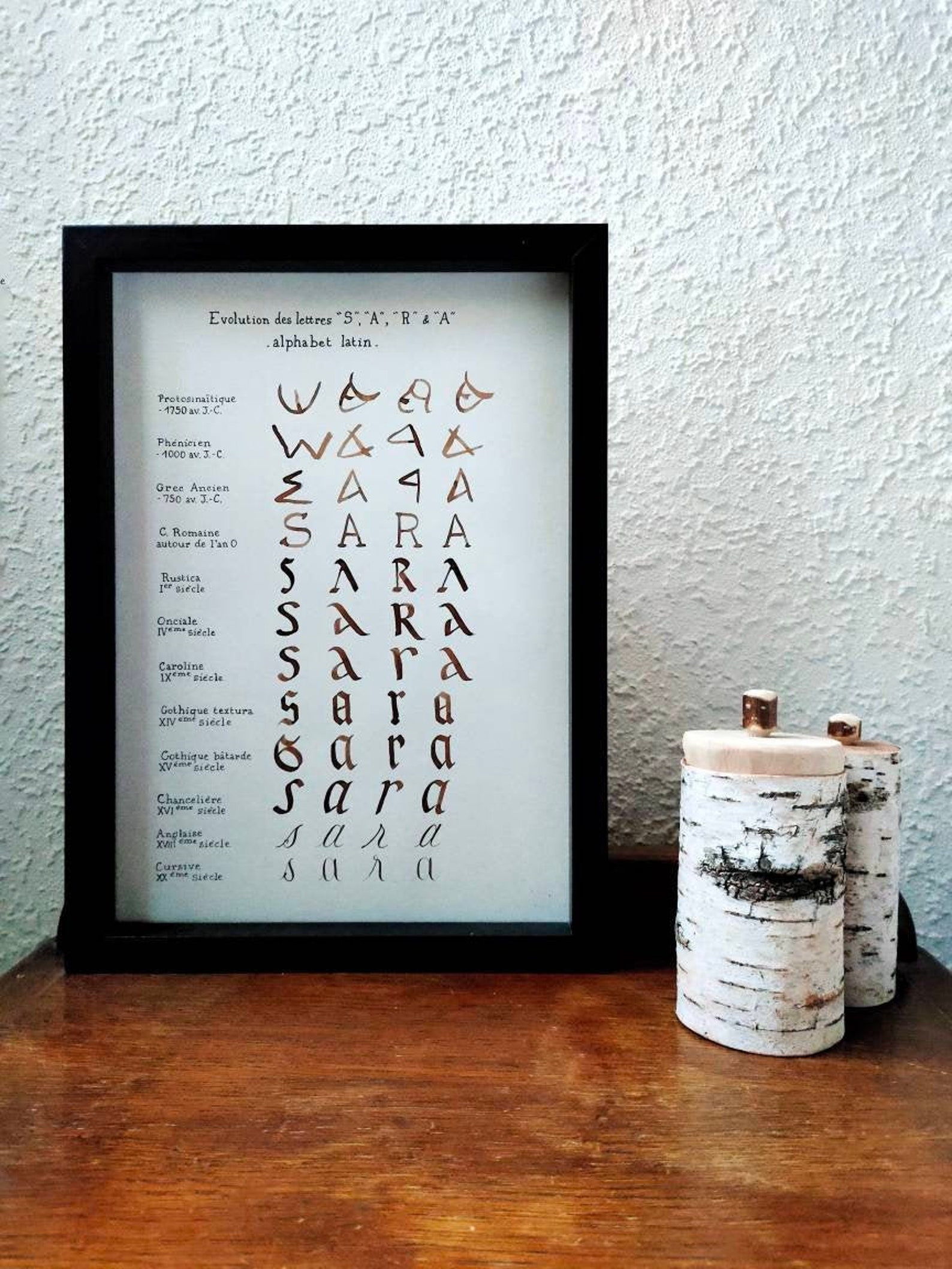 Poster PRENOM Evolution Latin Letters - Etsy