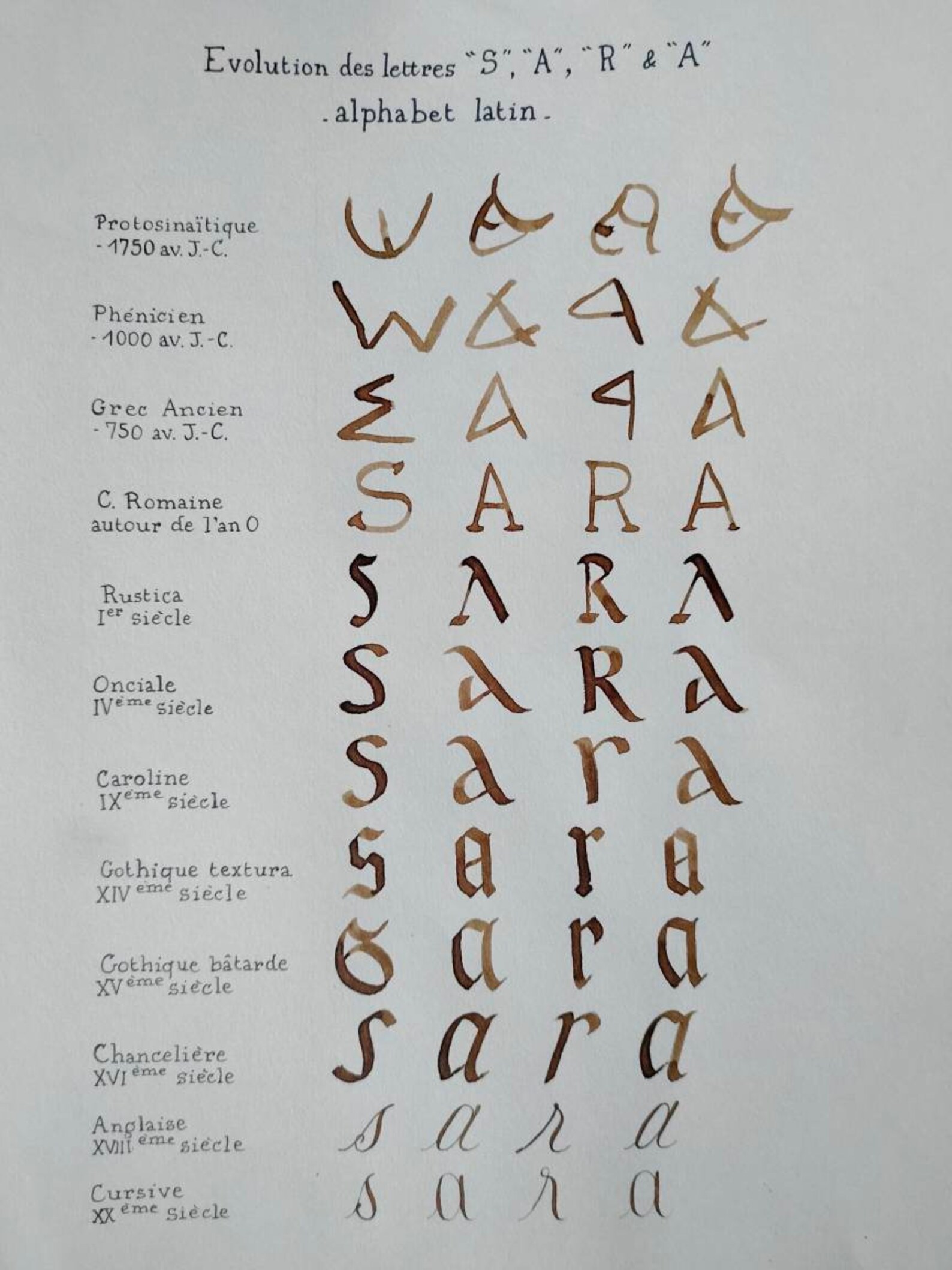 Poster PRENOM evolution Latin letters | Etsy