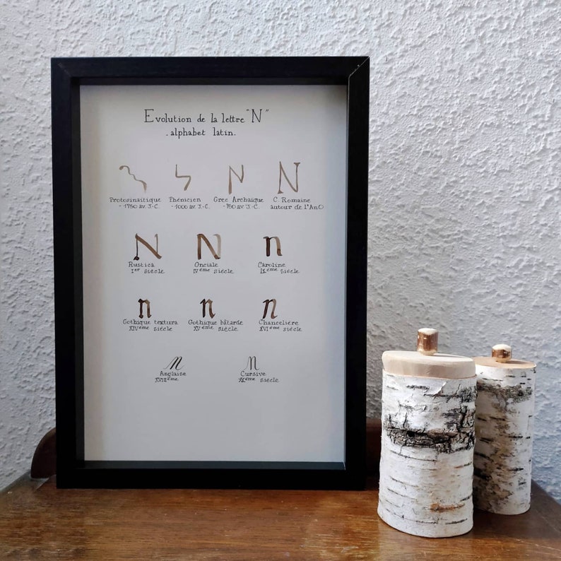 Latin Alphabet Evolution Poster – Educational Poster Letters A to Z ...