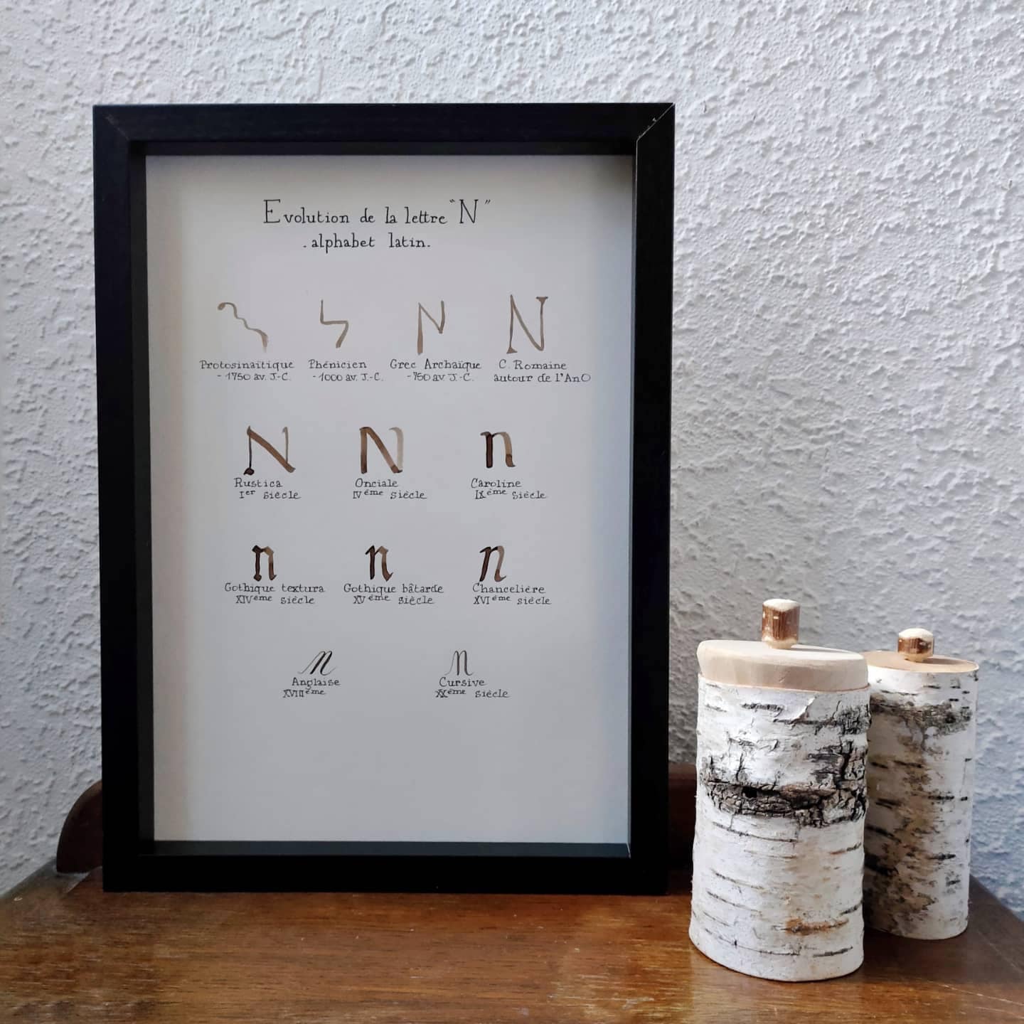 Latin Alphabet Evolution Poster – Educational Poster Letters A to Z ...
