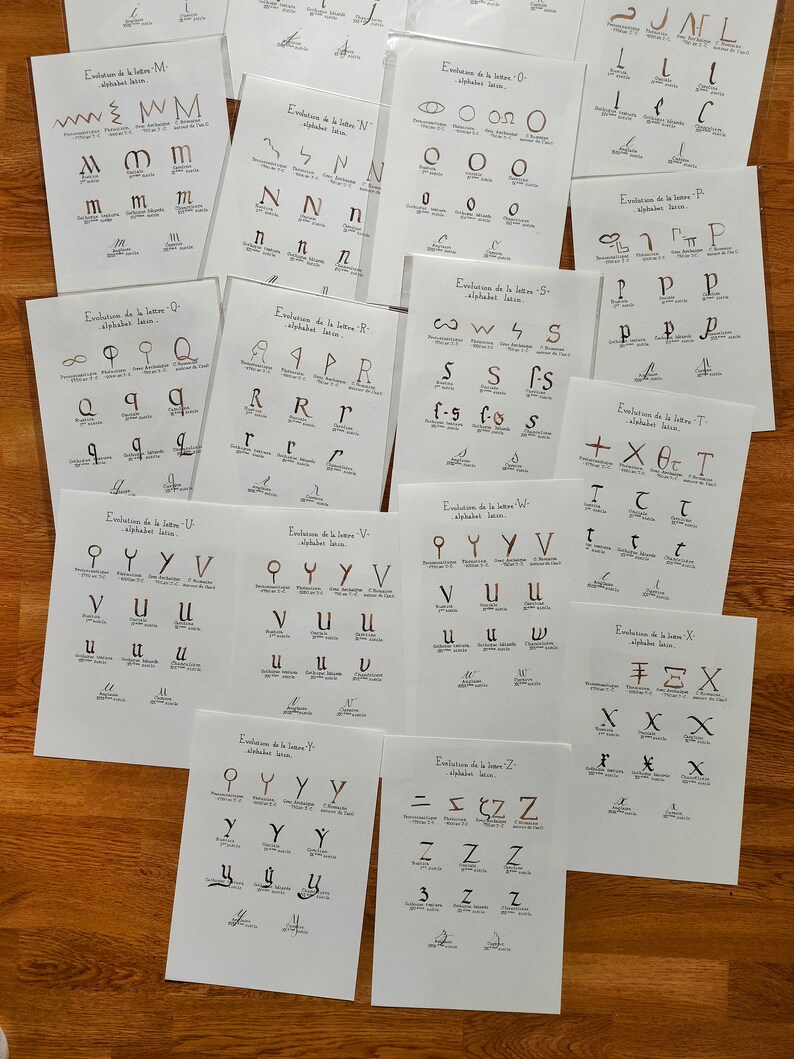 Latin Alphabet Evolution Poster – Educational Poster Letters A to Z ...