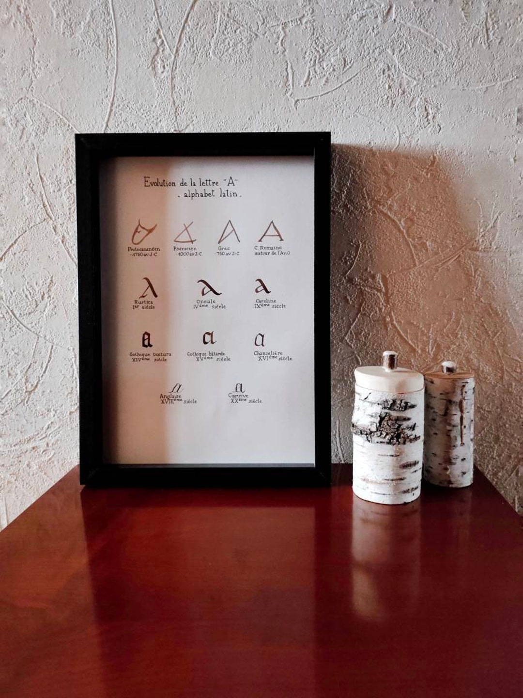Latin Alphabet Evolution Poster – Educational Poster Letters A to Z ...